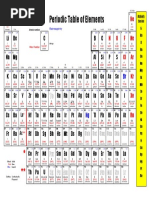 Valencies of All 118 Elements | PDF | Chlorine | Calcium