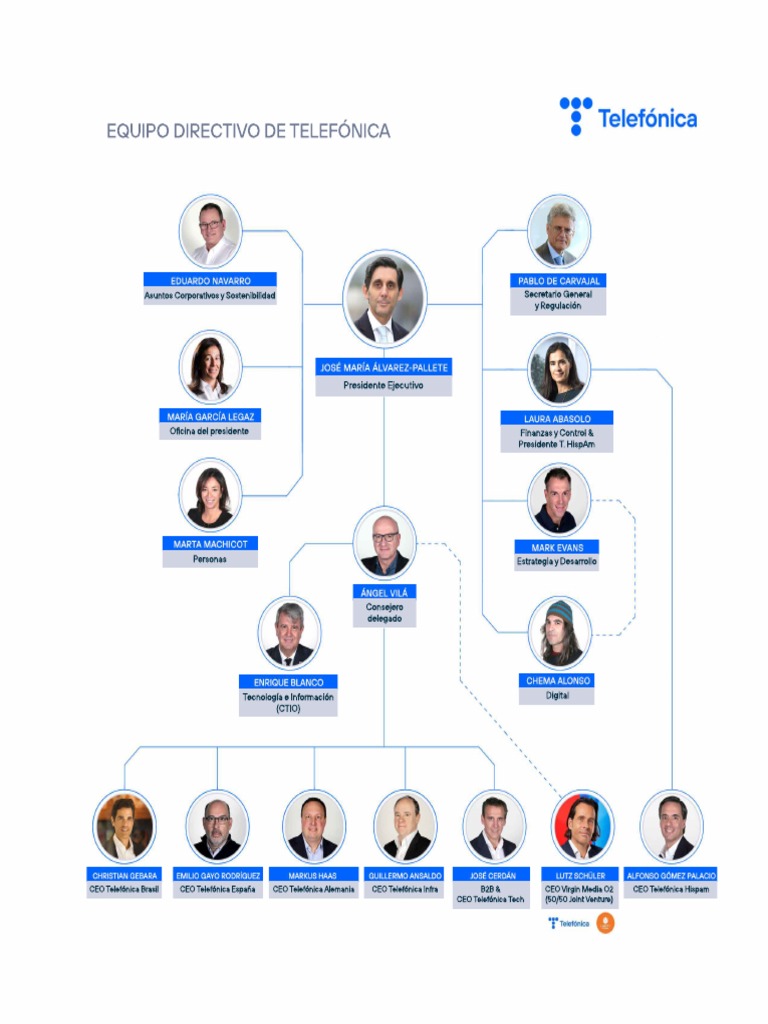 Organigrama Telefonica | PDF