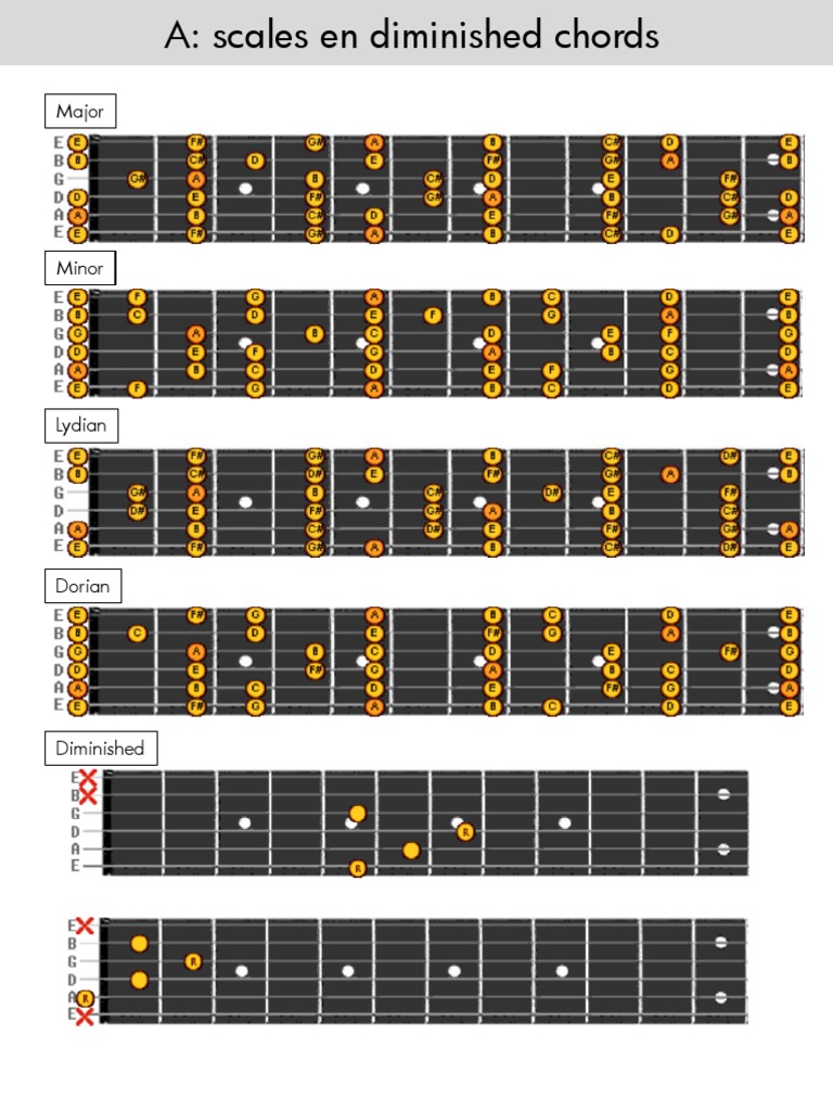Scales Chords and Circle of Fifths | PDF