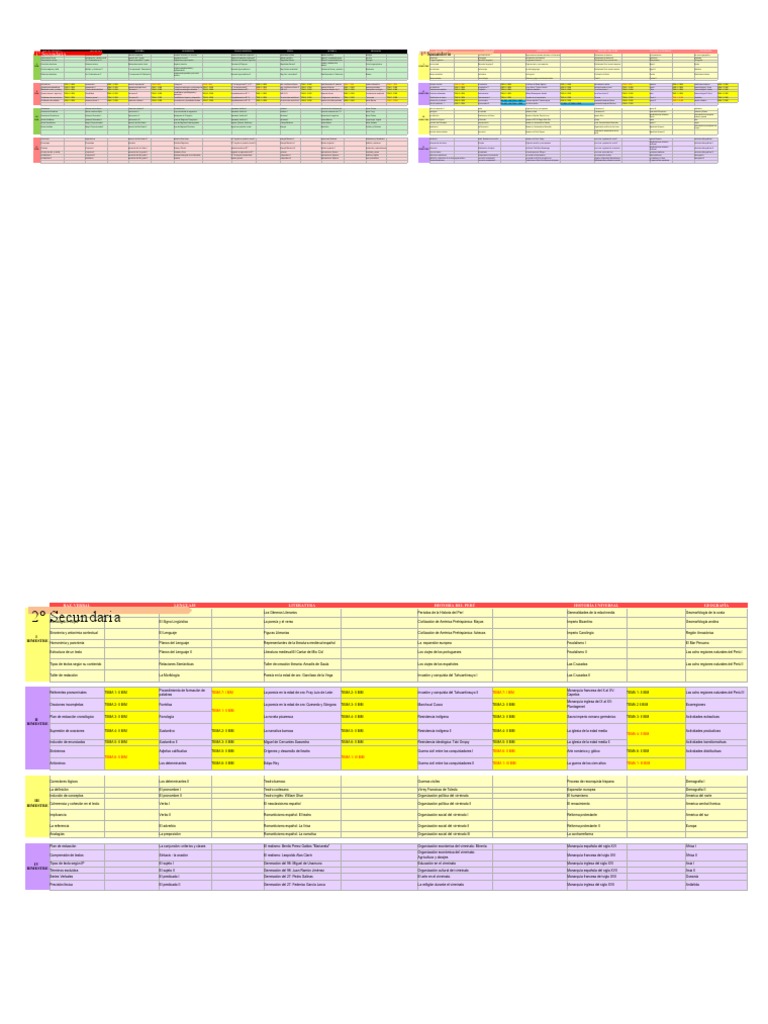 Temario Secundaria | PDF