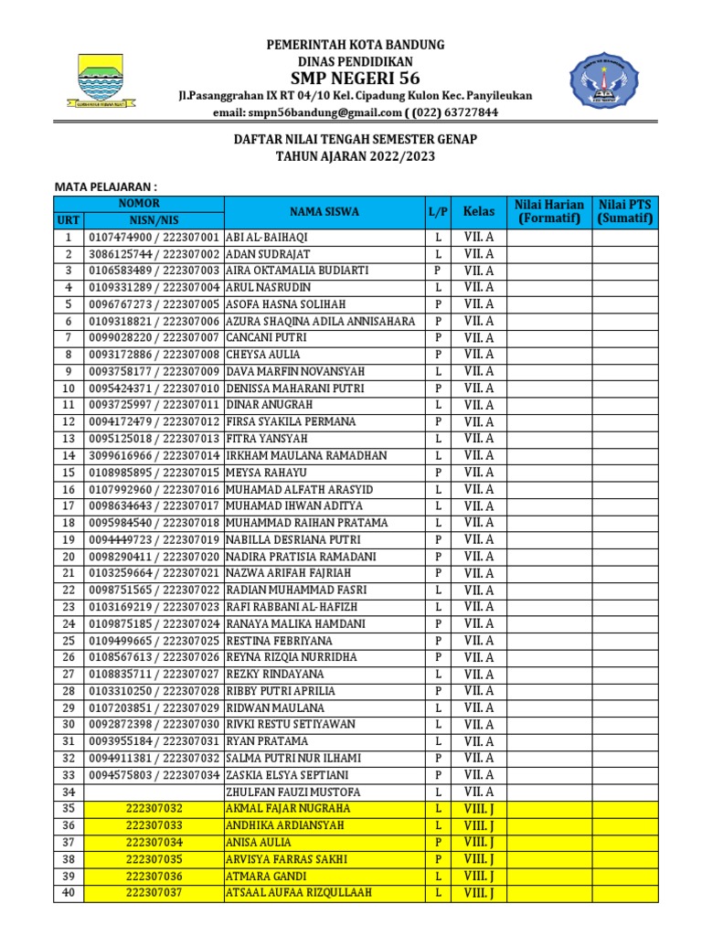 Daftar Nilai SMP Negeri 56 Bandung | PDF
