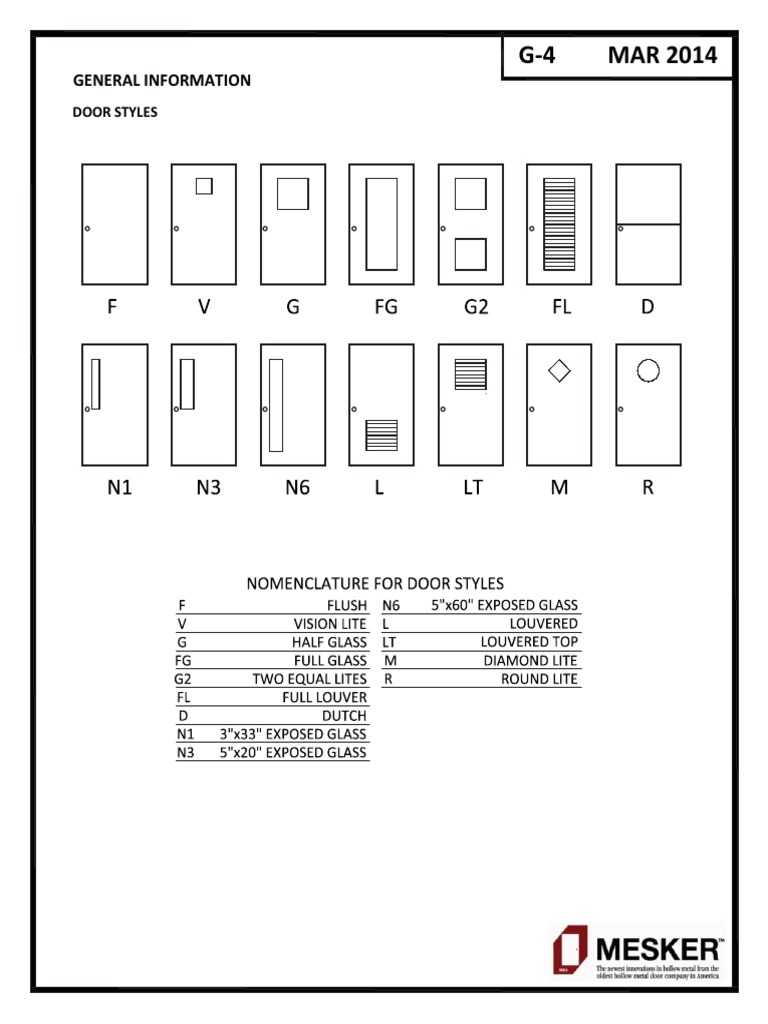 Mesker Door Fire | PDF | Door | Green Building