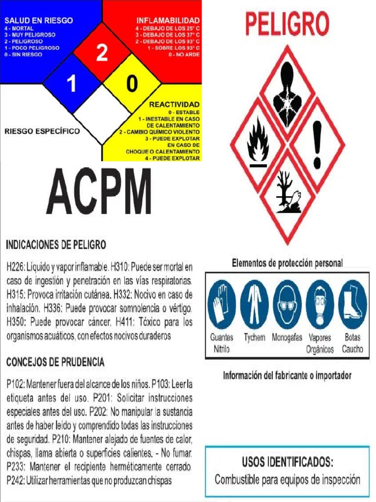 ACPM | PDF