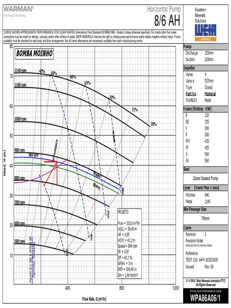 Curva Característica | PDF