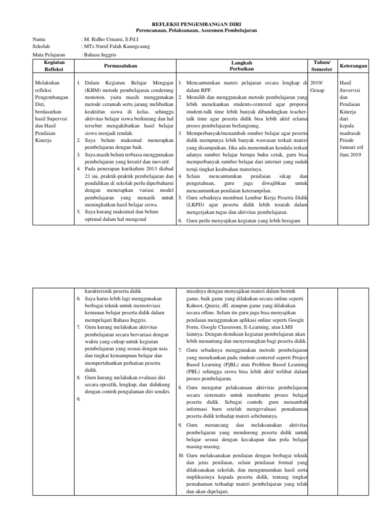 2-Refleksi Pengembangan Diri - M. Ridho Umami - 2019 | PDF