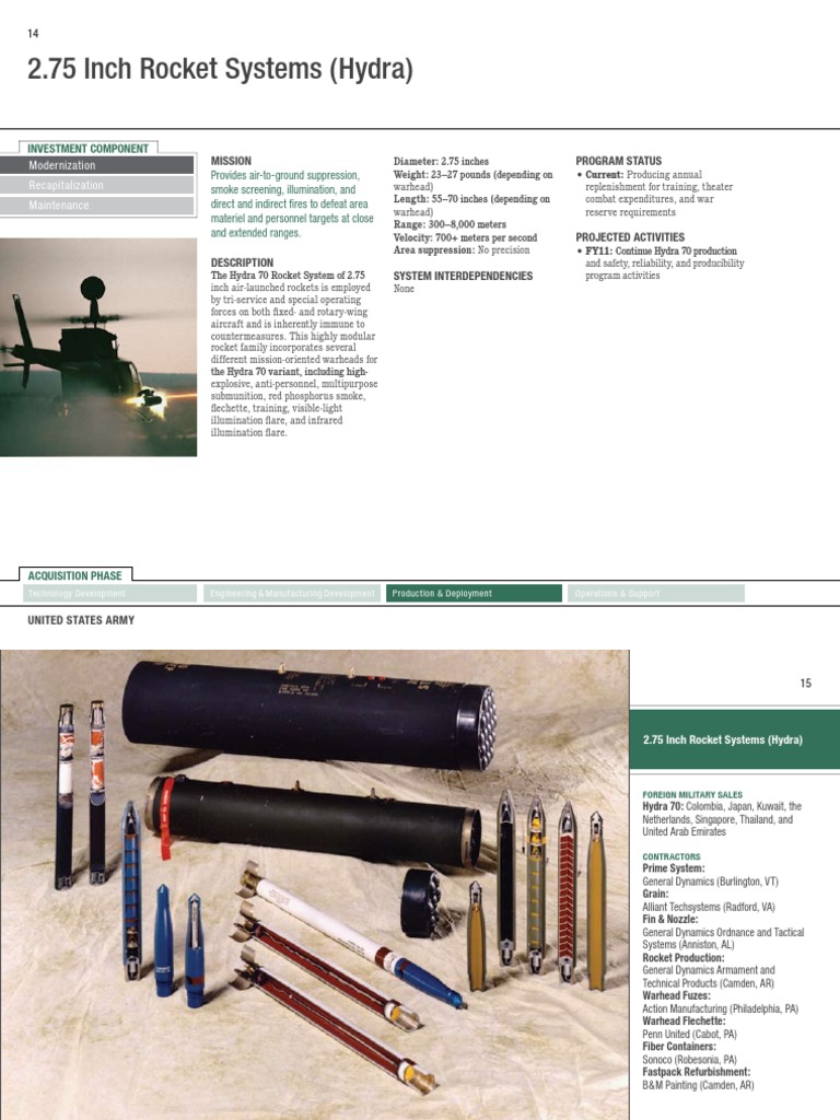 Hydra 70 | PDF | Military Technology | Military Science