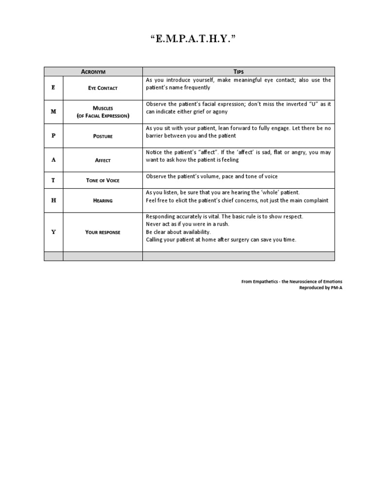 Empathy - Acronym | PDF | Self-Improvement