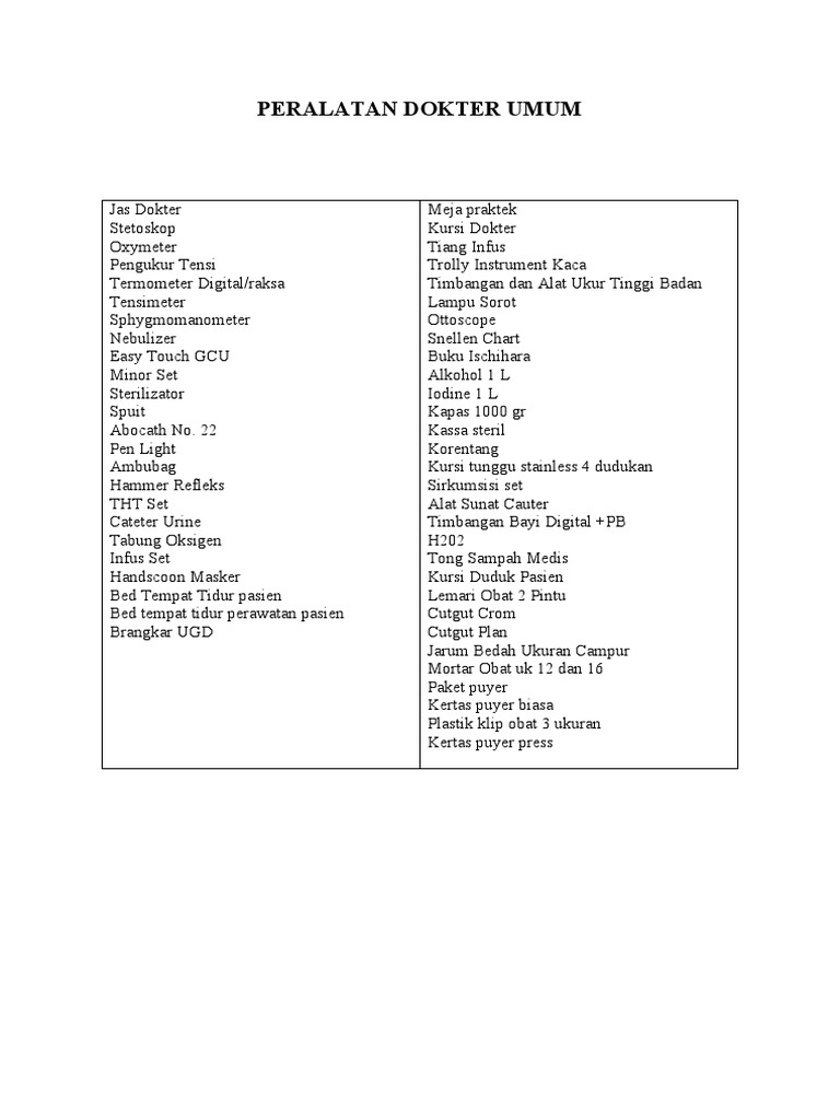 Peralatan Dokter Umum | PDF