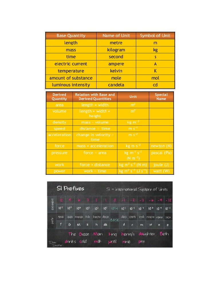 Physics Notes | PDF | Force | Momentum Physics Notes | PDF | Force | Momentum