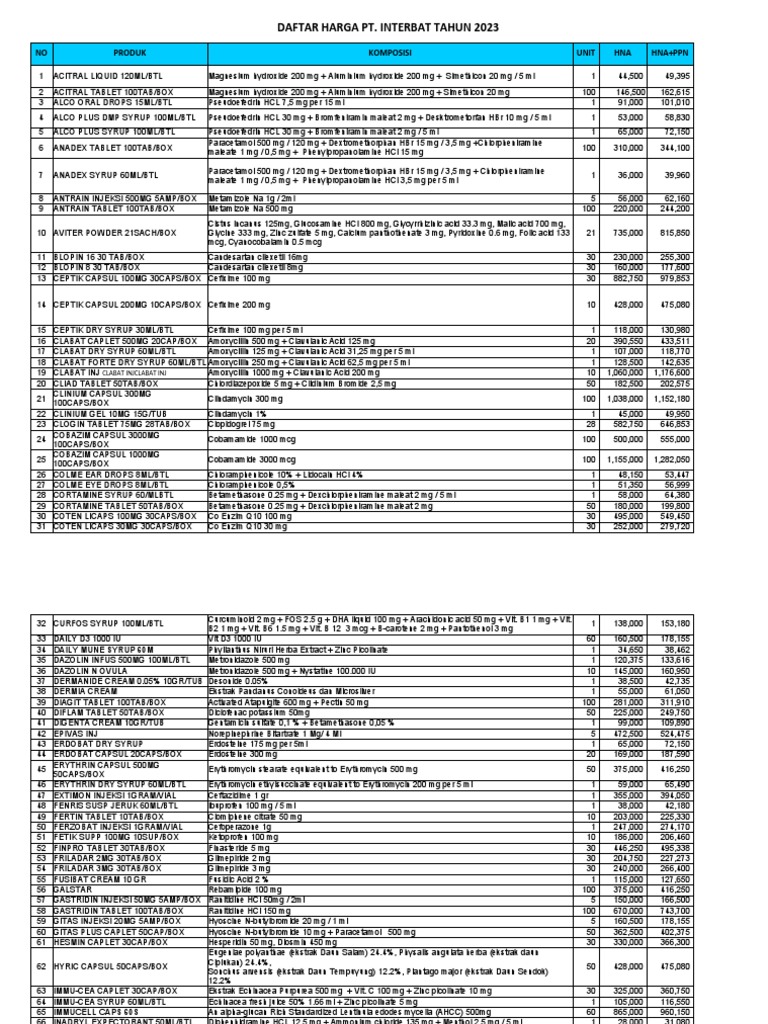 Price List PT Interbat 2023 | PDF