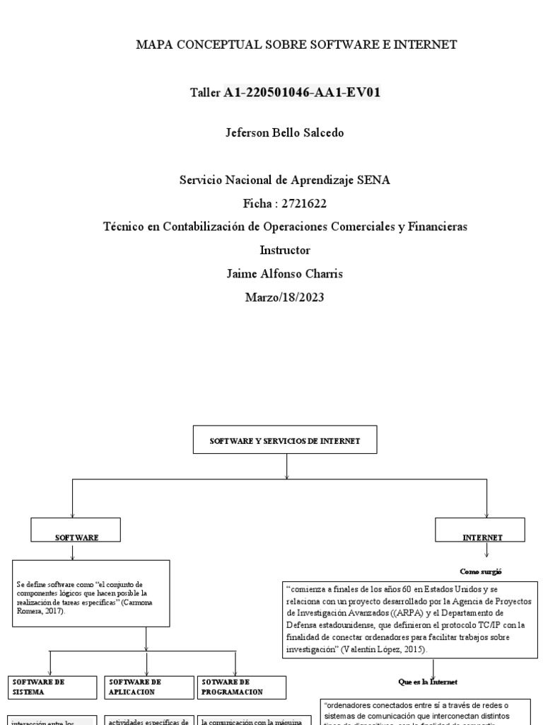 Mapa Conceptual Software e Internet | PDF | Internet | Protocolo de transferencia de archivos