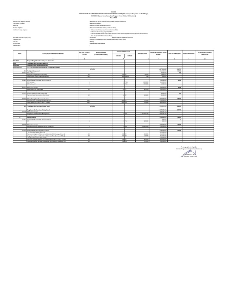 ANALISA SBK 2023 PBT PTSL PM Pihak Ketiga | PDF
