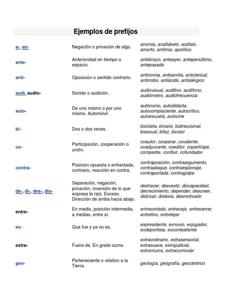 Prefijos y Sufijos | PDF | Adjetivo