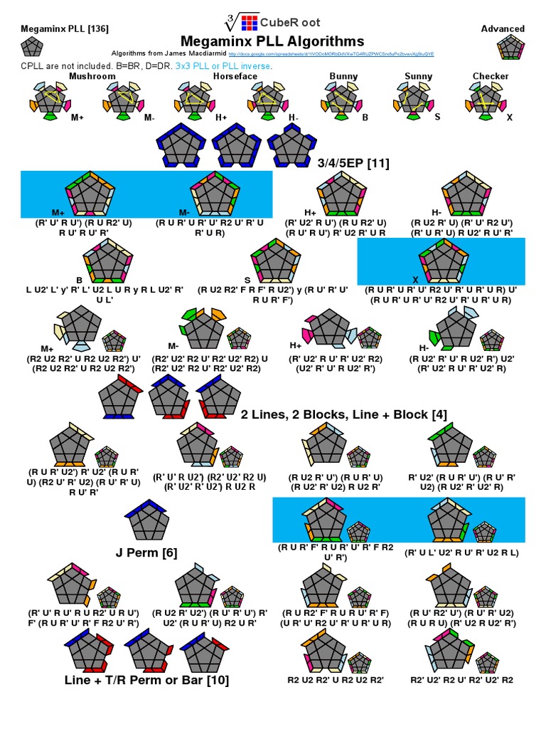 304 Megaminx PLL | PDF