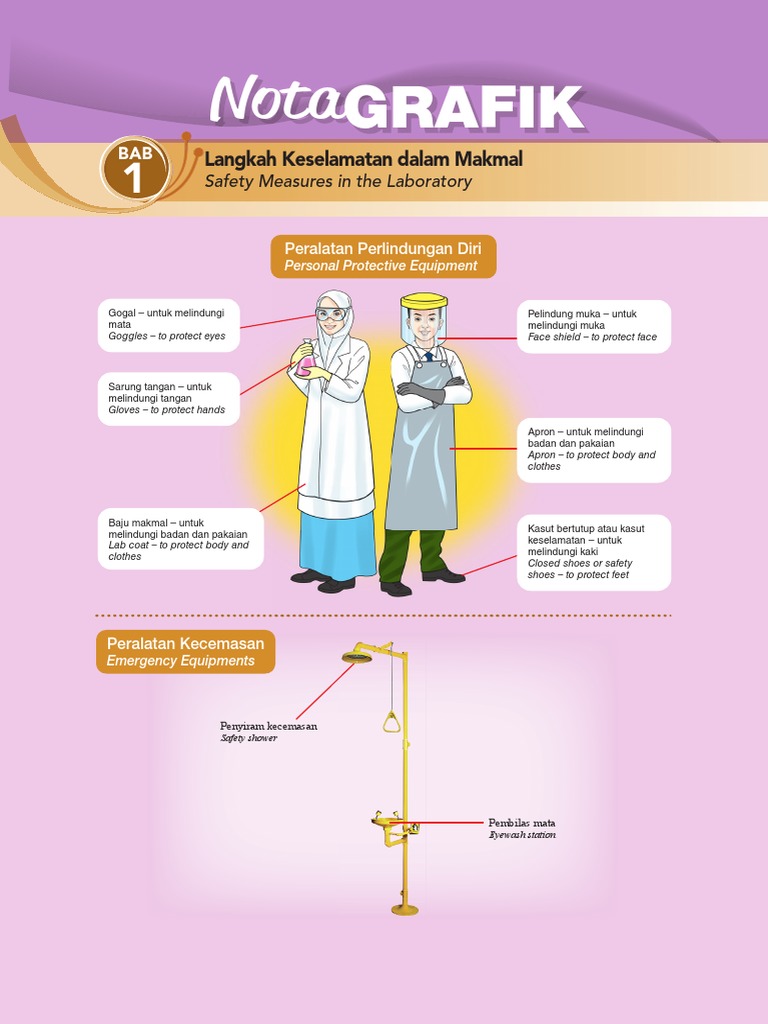 002 SPS SAINS TG4-Nota Grafik B1 | PDF