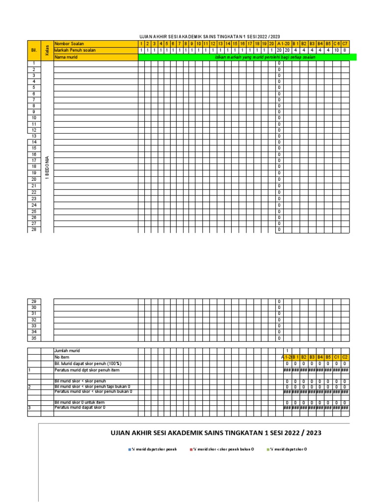 TING.1-Analisis Item Sains UASA 2022-2023 | PDF