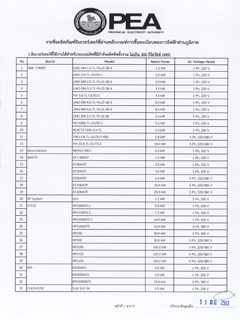 R3 10K DT PEA Registration | PDF
