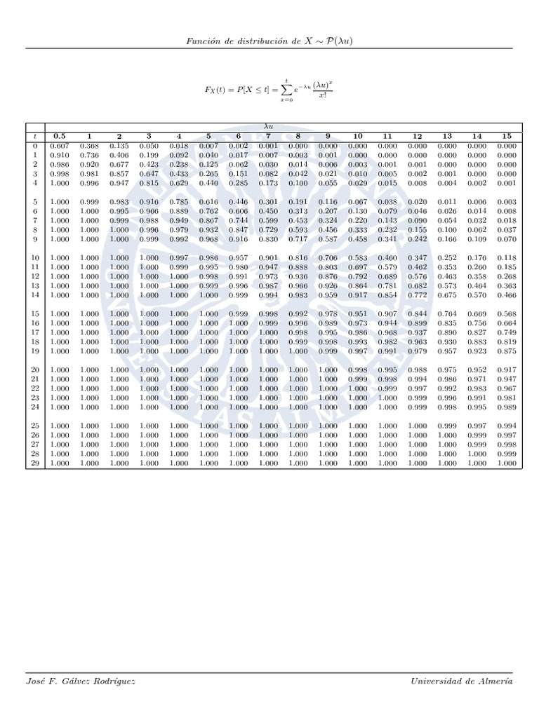 Tabla Poisson(4) | PDF
