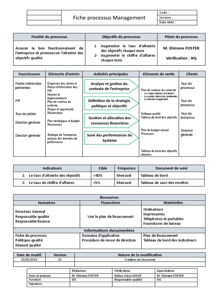 Fiche processus management | PDF