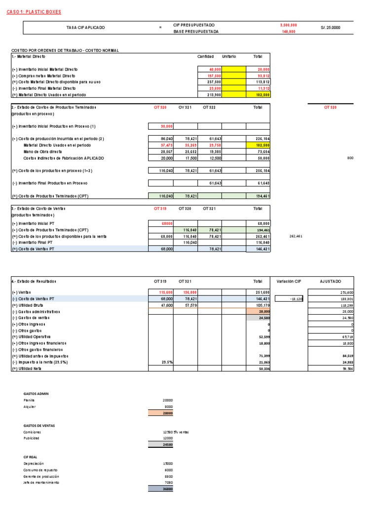 Formato Costeo Por Ordenes | PDF | Estado de resultados | Contabilidad