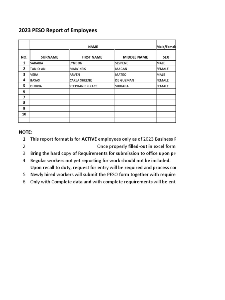 2023 PESO Employee Masterlist | PDF | Labor
