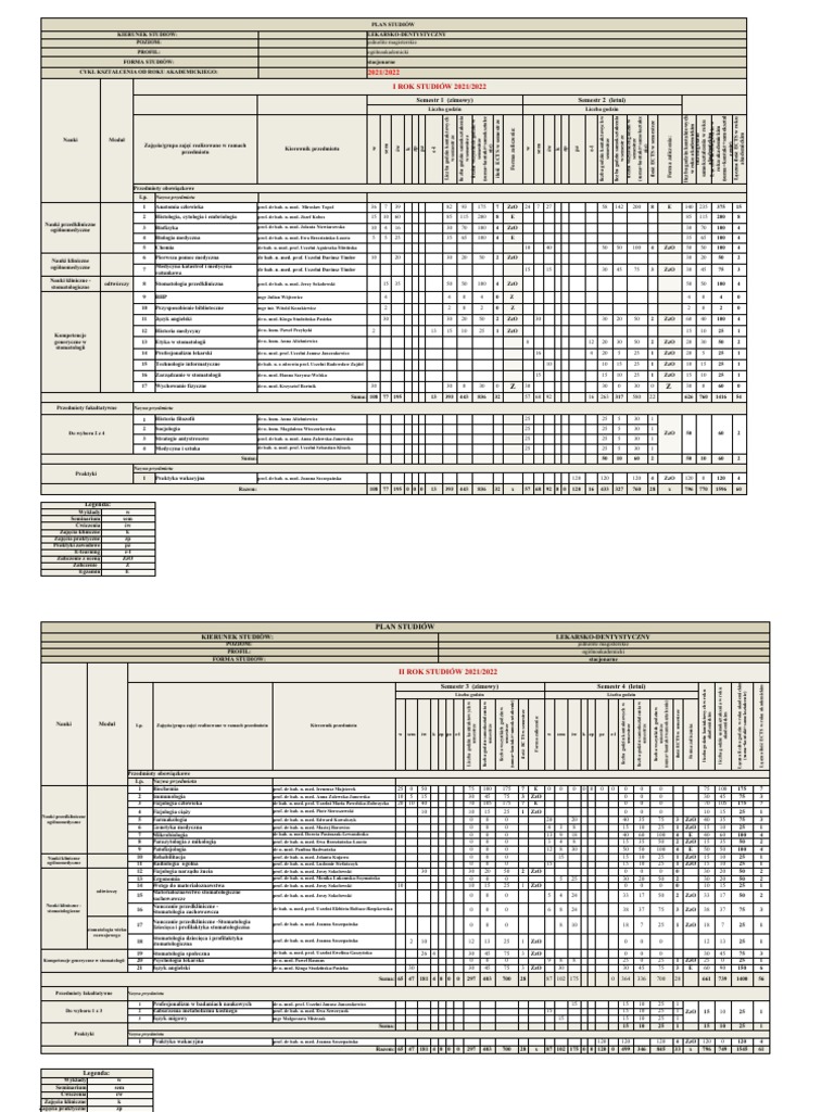Stoma Plan Studiów | PDF
