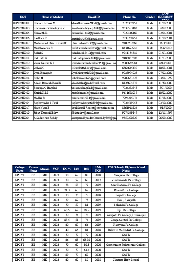 2023 Mechanical | PDF | Qualifications | Educational Stages