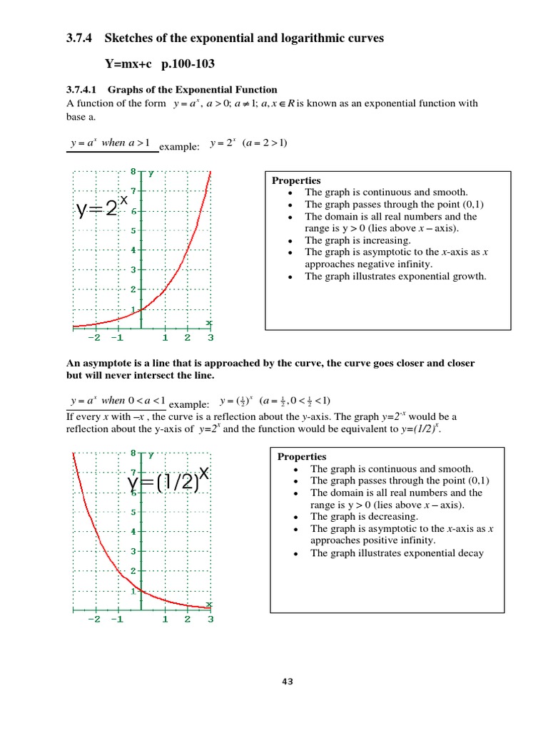 ITM401S Unit 3.7.4 Exponential and Logarithmic Curves | PDF | Logarithm ...