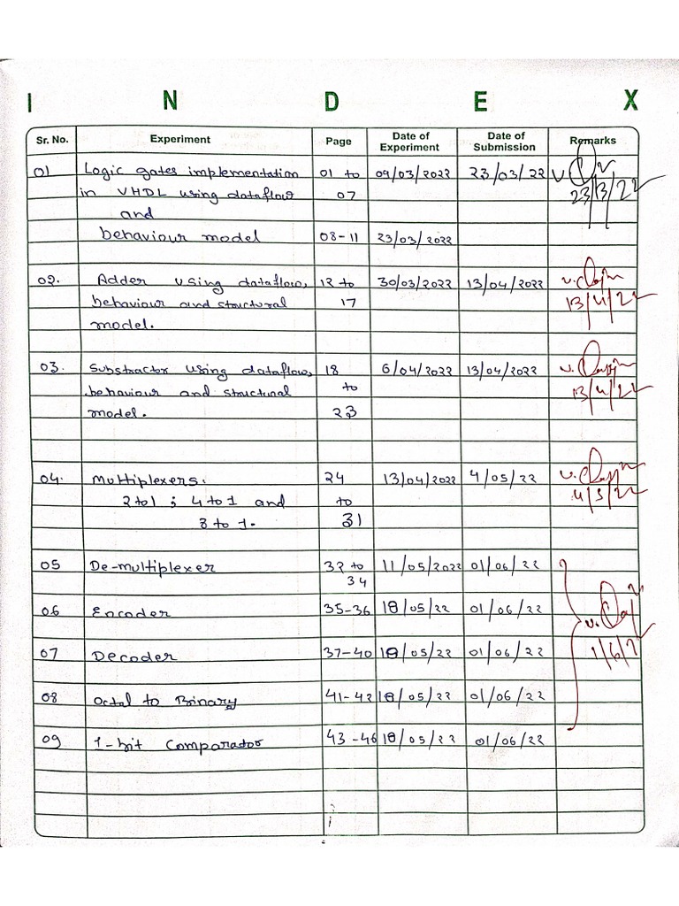 Computer Organisation and Architecture Lab | PDF