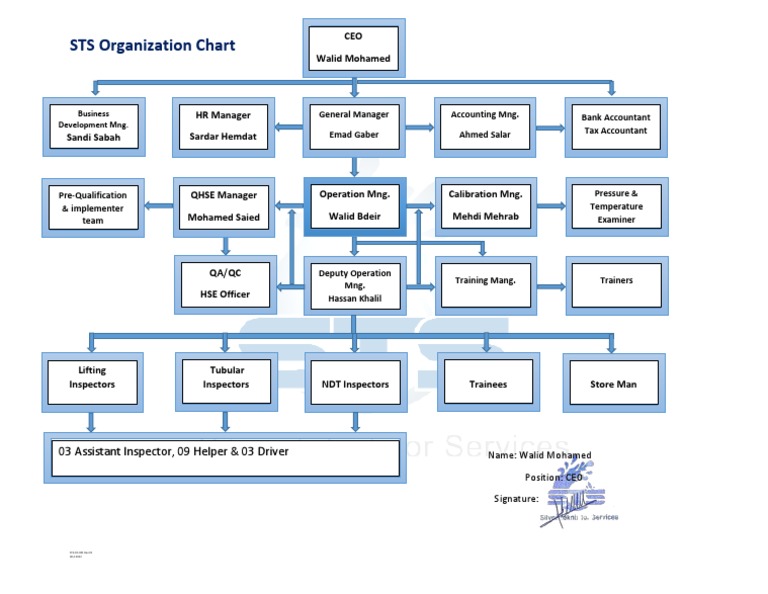 Organization Chart | PDF