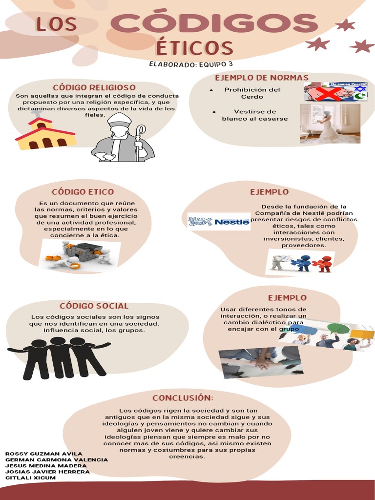 Los Codigos Eticos | PDF