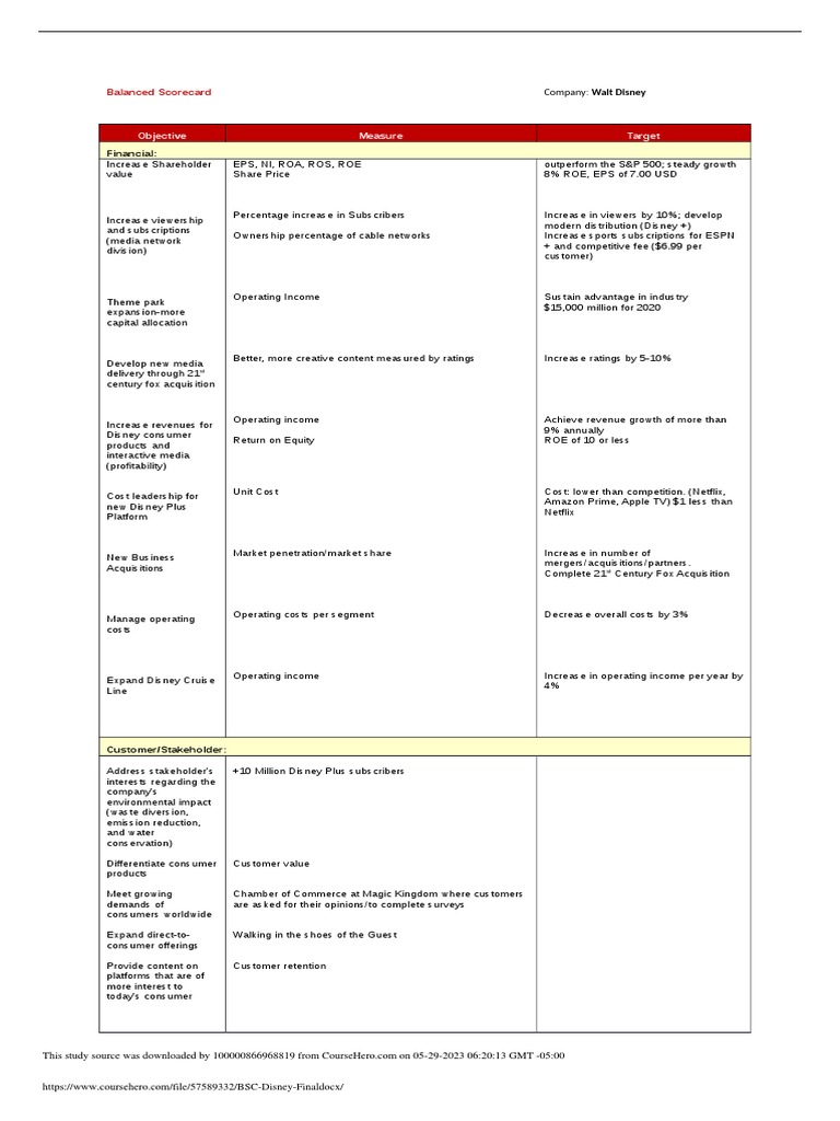 Disney's Balanced Scorecard Overview | PDF