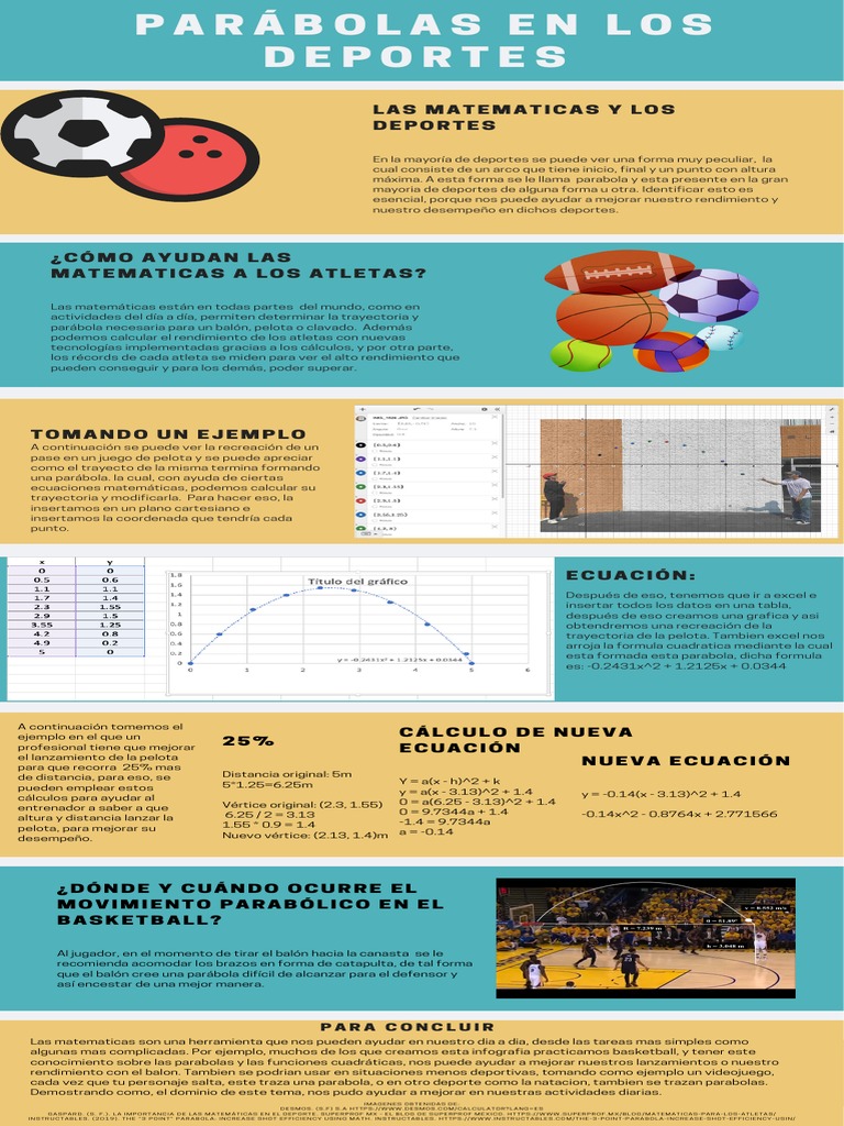Parabolas en Deportes y Matemáticas | PDF | Pelota
