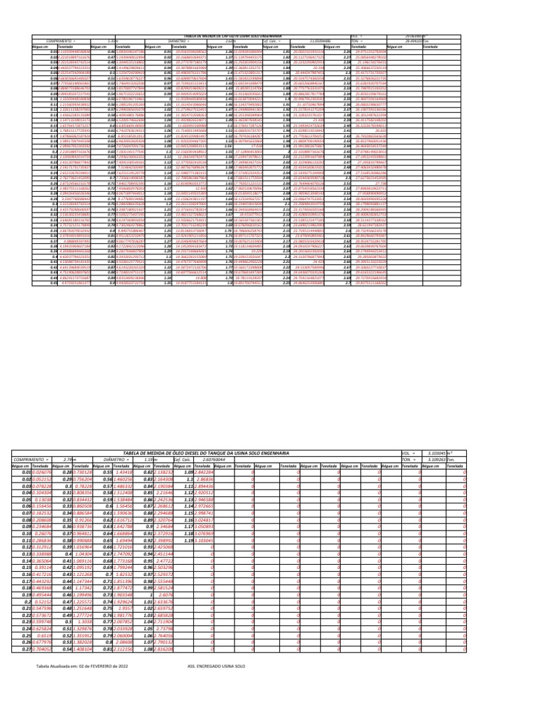 Tabela de Medida de Tanque - Usina Solo | PDF