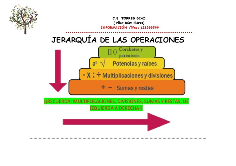 En Que Consiste La Jerarquia De Operaciones – AWBR