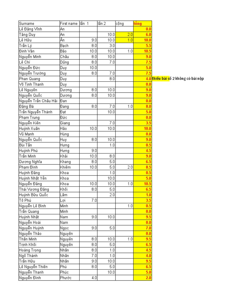 HK1 - 2022 - 402064 - Giải tích cho kỹ thuật - N01 | PDF
