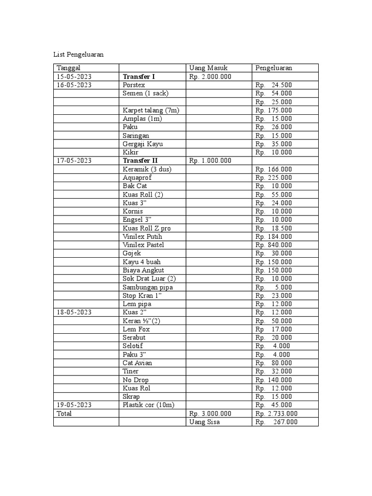 List Pengeluaran | PDF