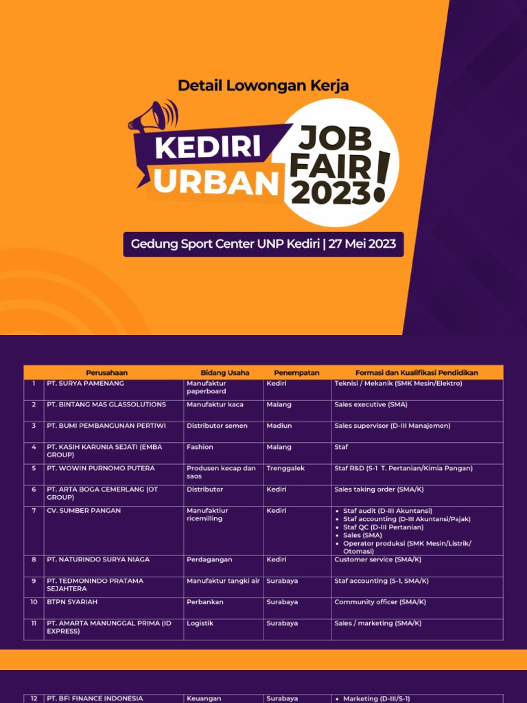 Lowongan Kerja di Billfazz Teknologi | PDF