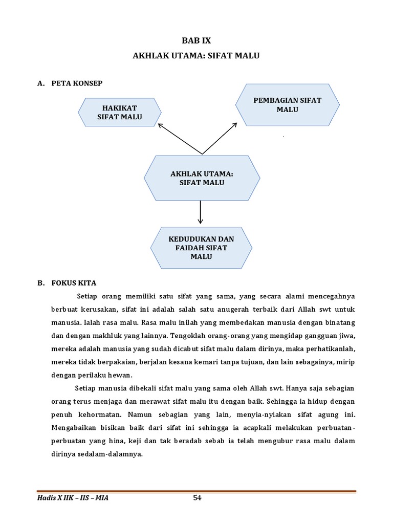 Sifat Malu | PDF
