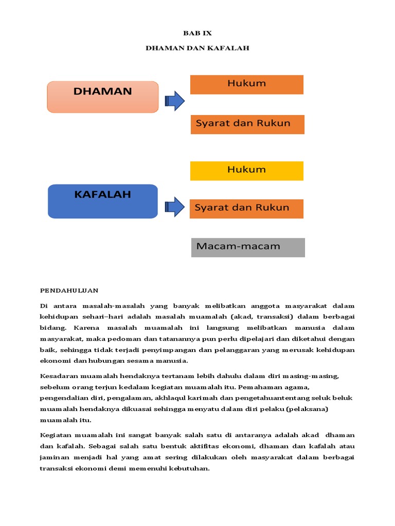 Dhaman dan Kafalah dalam Muamalah Islam | PDF