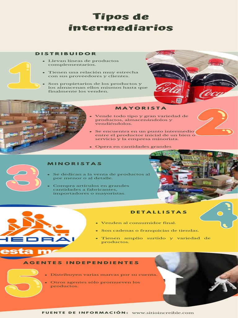 Tipos de Intermediarios | PDF