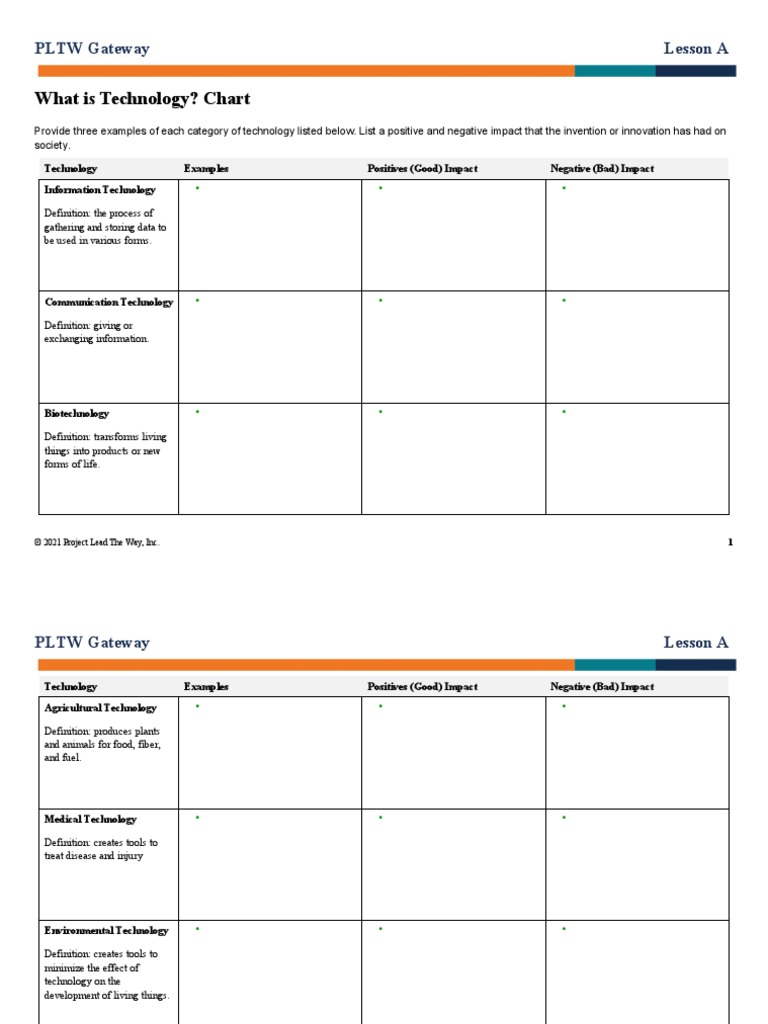 Jonah Ross Saldana - Gateway - LA - 4 - WhatIsTechnologyCharts | PDF ...