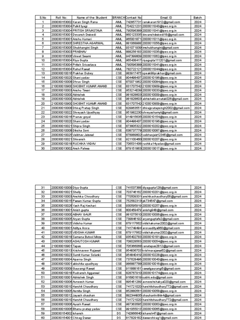 Student Contact List for AIML, CSE, DS, IT | PDF