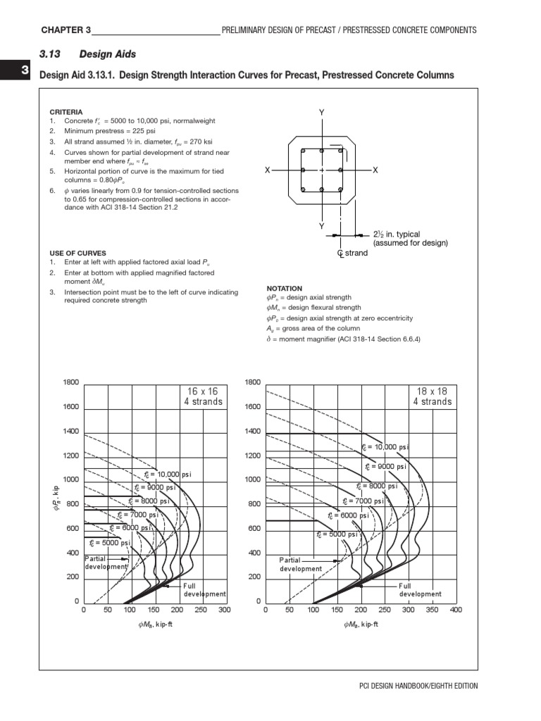 Precast Prestressed Columns Design Aids | PDF | Precast Concrete ...