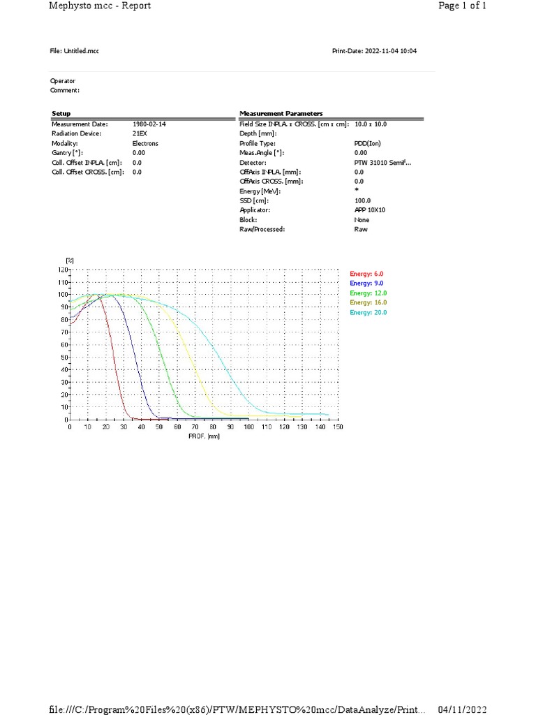PDD Electrones | PDF