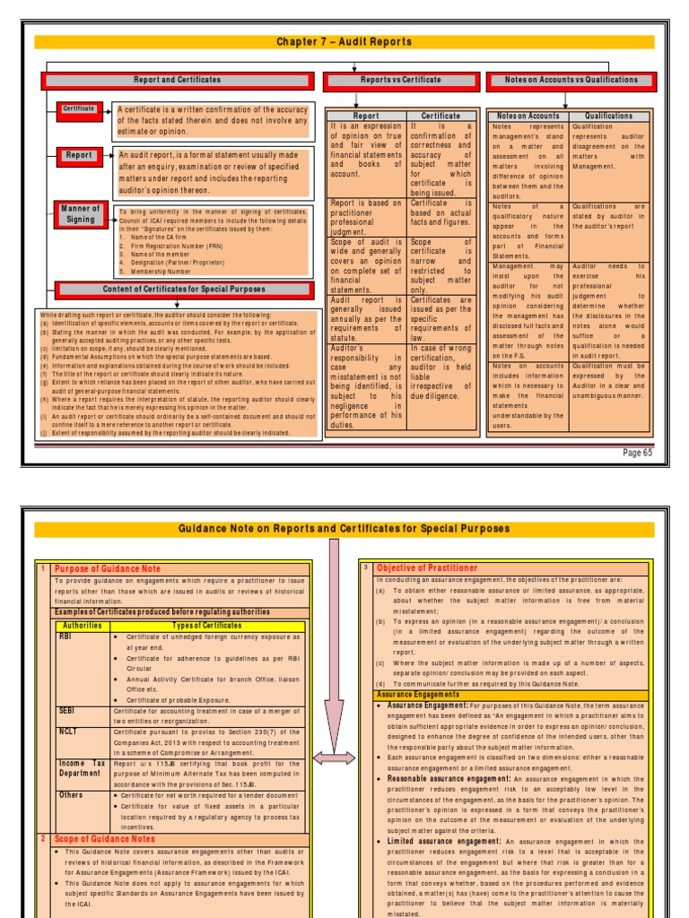 Audit Reports and Certificates Overview | PDF | Audit | Auditor's Report