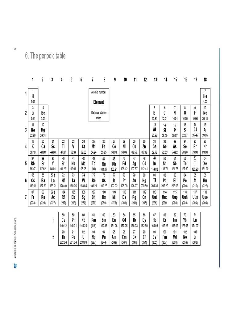 IB Chem Periodic Table Reference | PDF | Familles d'éléments chimiques ...