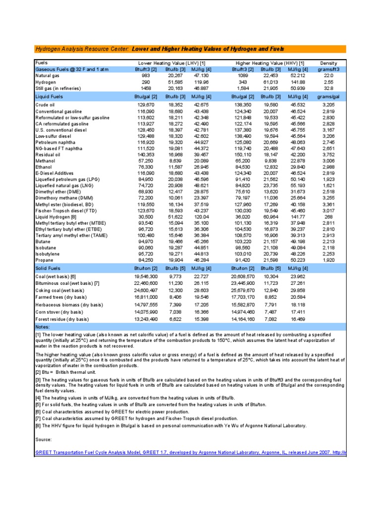 Fuel Heating Values and Densities | PDF | Chemical Process Engineering ...
