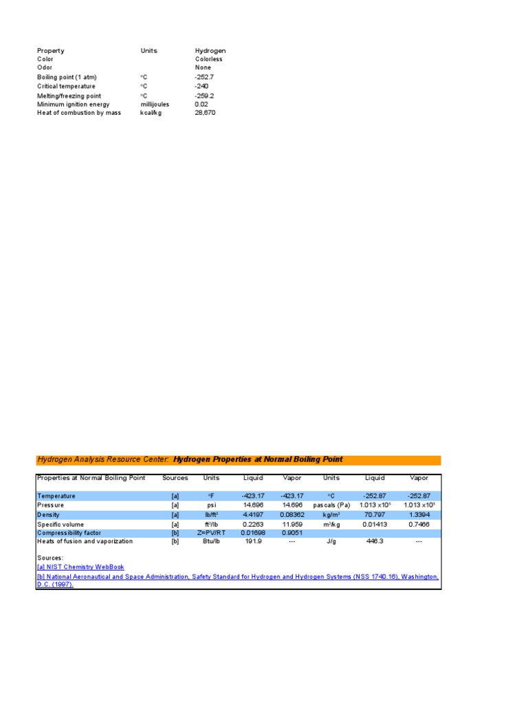 Physical Properties of Hydrogen | PDF | Technology & Engineering