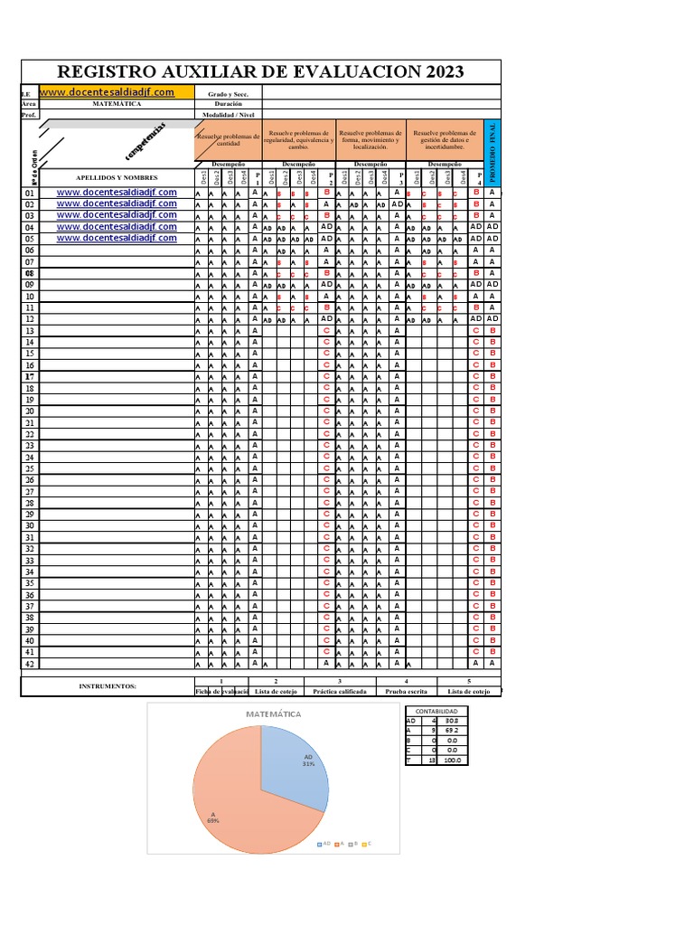 Registro de Evaluacion Automatizado Por Competencias para Inicial ...